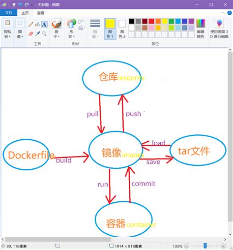 docker play with docker docker入门 csdn博客
