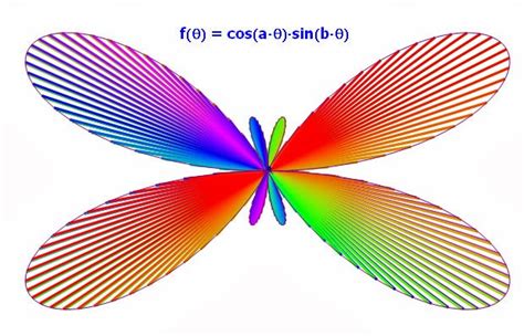การใช้โปรแกรม the geometer s sketchpad gsp sketchpad ใช้ทำอะไรได้บ้าง