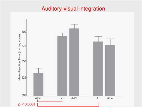 Ppt The Role Of Auditory Visual Integration In Object Recognition Powerpoint Presentation Id
