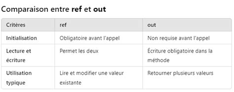 Comprendre Ref Et Out En C