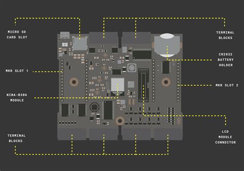 Arduino Edge Control Remote Monitoring And Control Solution From