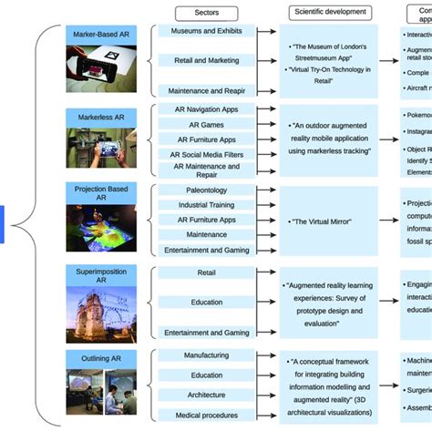 Types Of Augmented Reality Applications And Illustrative Examples