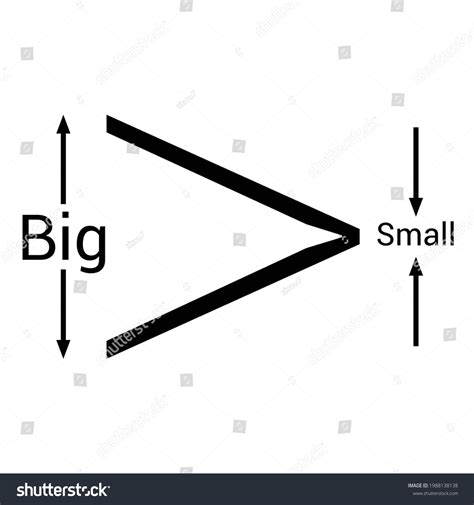 Vektor Stok Difference Between Greater Than Less Than Tanpa Royalti 1988138138 Shutterstock