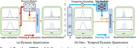 Figure From Temporal Dynamic Quantization For Diffusion Models Semantic Scholar