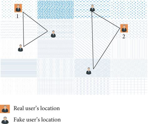 Fake Location With Bigger And Smaller Cloaking Region Cr Download