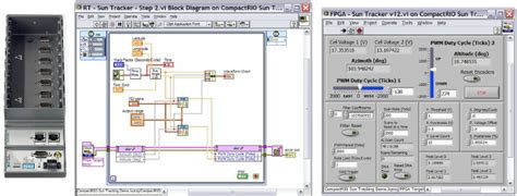 Example Of An Ni Crio 9074 Integrated Compactrio Solar Tracker