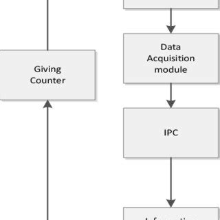 Block Diagram Of The Model Of Fault Diagnosis Download Scientific Diagram