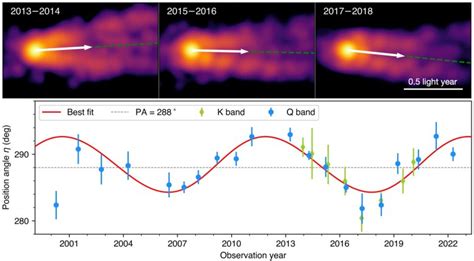 M87s Wobbling Jet A Spin On Black Hole Mysteries