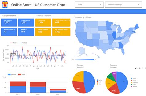 Tell Your Data Story Through Insightful Data Visualisations By