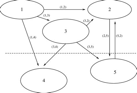 an example call graph associated function w mapping v 2 a z a