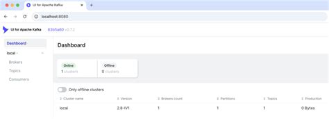 Setup Kafka Cluster With Kafka Ui Using Docker Compose
