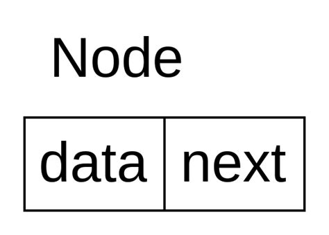 圖解 Blind 75 Linkedlist 資料結構簡介 It 邦幫忙一起幫忙解決難題，拯救 It 人的一天