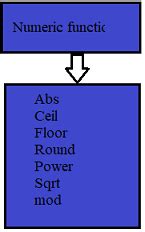 JAVA OBJECTS AND CLASS
