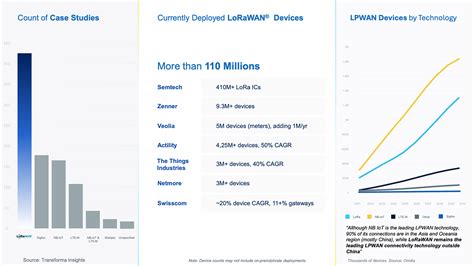 Building Massive Iot With Lorawan® Insights From Iotswc 2025