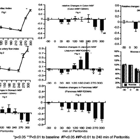 Weaning Process Algorithm Download Scientific Diagram