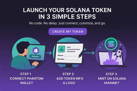 Soltokenlaunch No Code Solana Token Creator