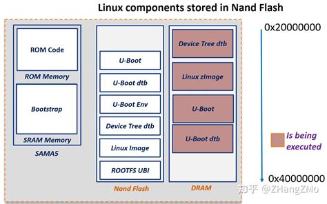 Arm Cortex A Cortex R Cortex M的本质区别是什么，体系架构？指令集？ 知乎