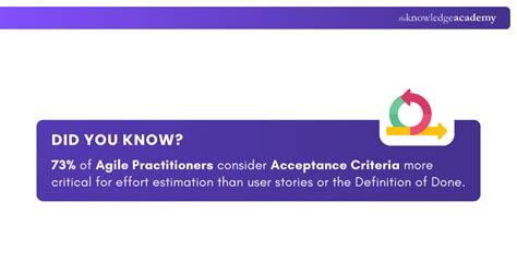 What Is Acceptance Criteria In Agile With Examples