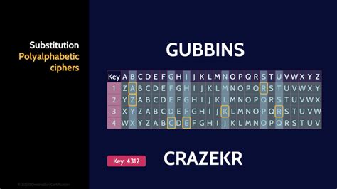 Cissp Cryptography Mindmap Destination Certification