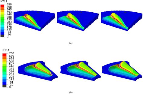 PDF Coupled Eulerian Lagrangian Simulation Of Indexable Drilling Semantic Scholar