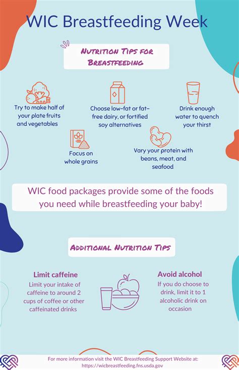 National WIC Breastfeeding Week Infographic WIC Works Resource System