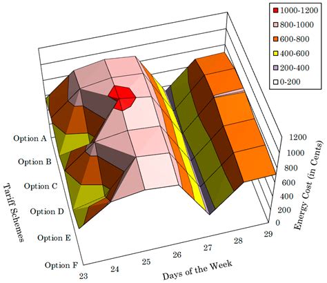 Applied Sciences Free Full Text Model Predictive Control Home Energy Management And