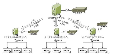 [计算机毕业设计]基于sm9的密钥交换方案的实现与应用 sm9流程实现 csdn博客
