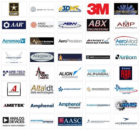 Foreign Object Debris Definitions Fod Prevention Foreign Object