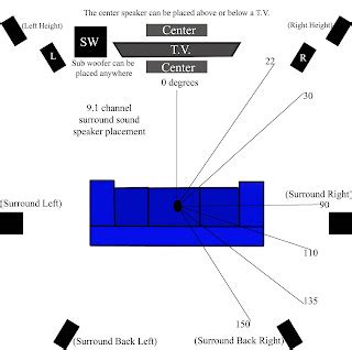 Gio Outdoors How To Properly Set Up Speakers For A Surround Sound System