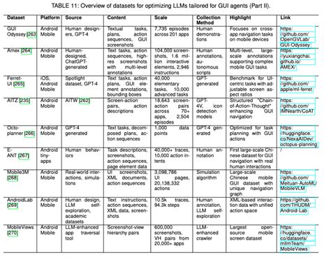3 Ai Agent的修炼之路 Large Language Model Brained Gui Agents A Survey 知乎