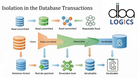 Isnull Vs Coalesce Key Differences In Sql Server Dbalogics