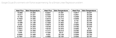 Solved Google CoLab Environment With Python Experimenting Chegg
