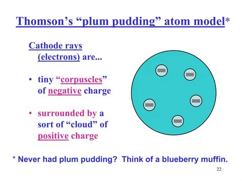 ATOMIC PHYSICS LECTURE NOTES Ppt Chemistry Science