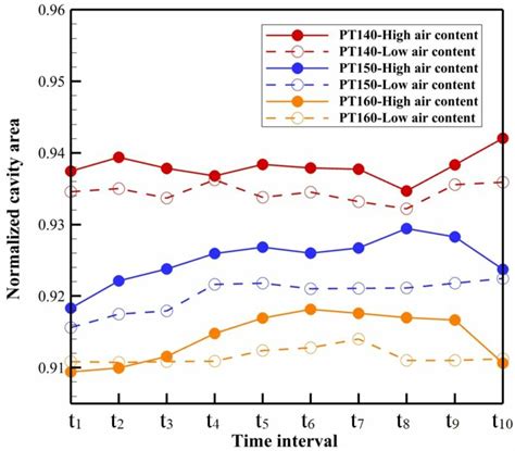 Sample Of Cavity Area Detection Over A Period Based On Colour Filtering Download Scientific