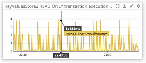 high rate of transaction retries with error code 1009 request for