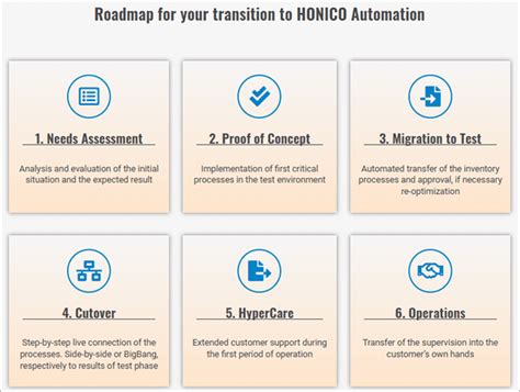 Top Workload Automation Migration Consolidation Solutions Of 2025