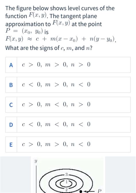 Solved The Figure Below Shows Level Curves Of The Function