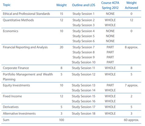 CFA Exams CFA Institute Cfa Program CFA Exams CFA Institute Cfa Program Cfa Preparation