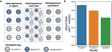 A Multi Scale Agent Based Model Of Aerosol Mediated Indoor Infections