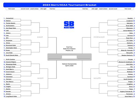 Get Your Printable March Madness Bracket For The 2024 Mens Ncaa Worksheets Library