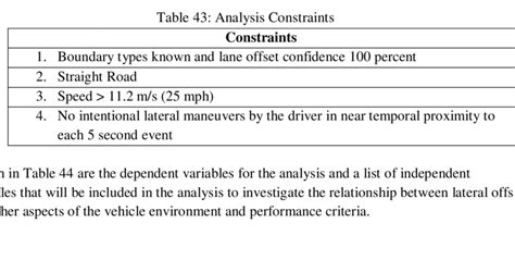 Lateral Offset Change Away From An Occupied Space Download Scientific Diagram