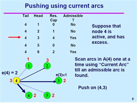 ppt primal dual algorithm optimality condition and incremental