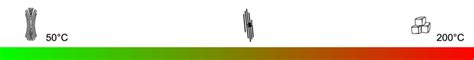 Schematic Representation Of Transition Between Morphologies With