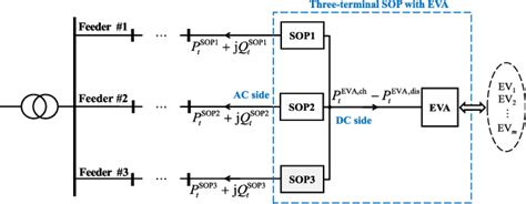Figure 1 From Maximum Hosting Capacity Of Photovoltaic Generation In Sop Based Power