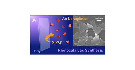 Photocatalytic Synthesis Of Au Nanoplates Crystal Growth And Design