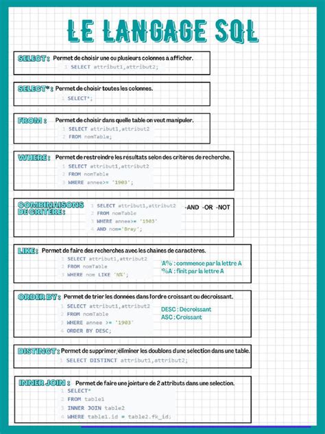 Sql Compress Pdf