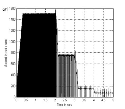 The Pi Controller Limit Download Scientific Diagram