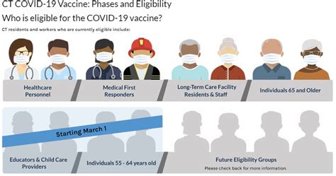 Age Based Vaccine Distribution