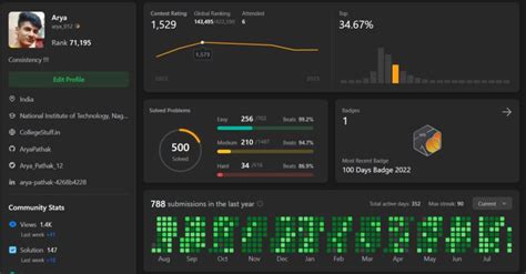 Arya Pathak On Linkedin Cp Cpp Dev Leetcode Code C