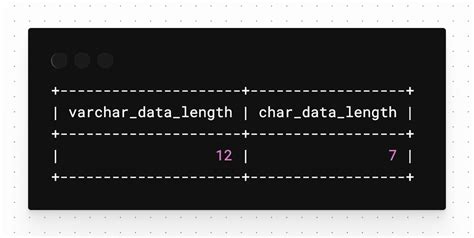 Mysql Data Types Varchar And Char